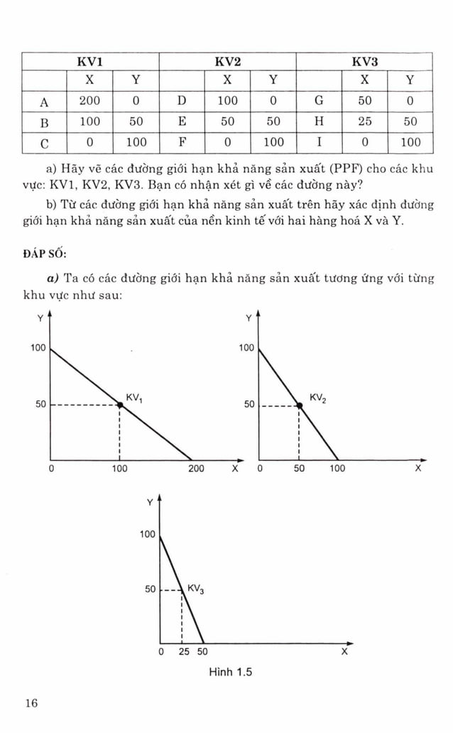 sách các Bài tập kinh tế vi mô chọn lọc. | PDF