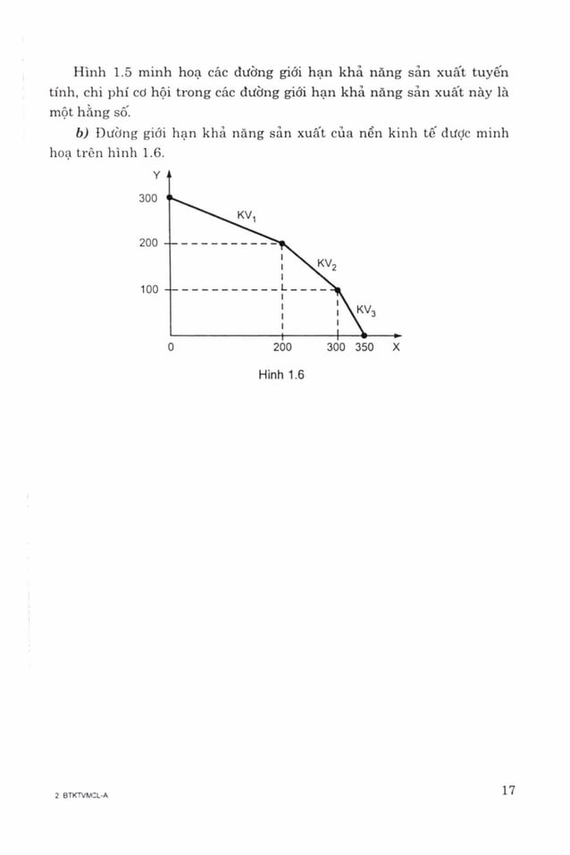 sách các Bài tập kinh tế vi mô chọn lọc. | PDF