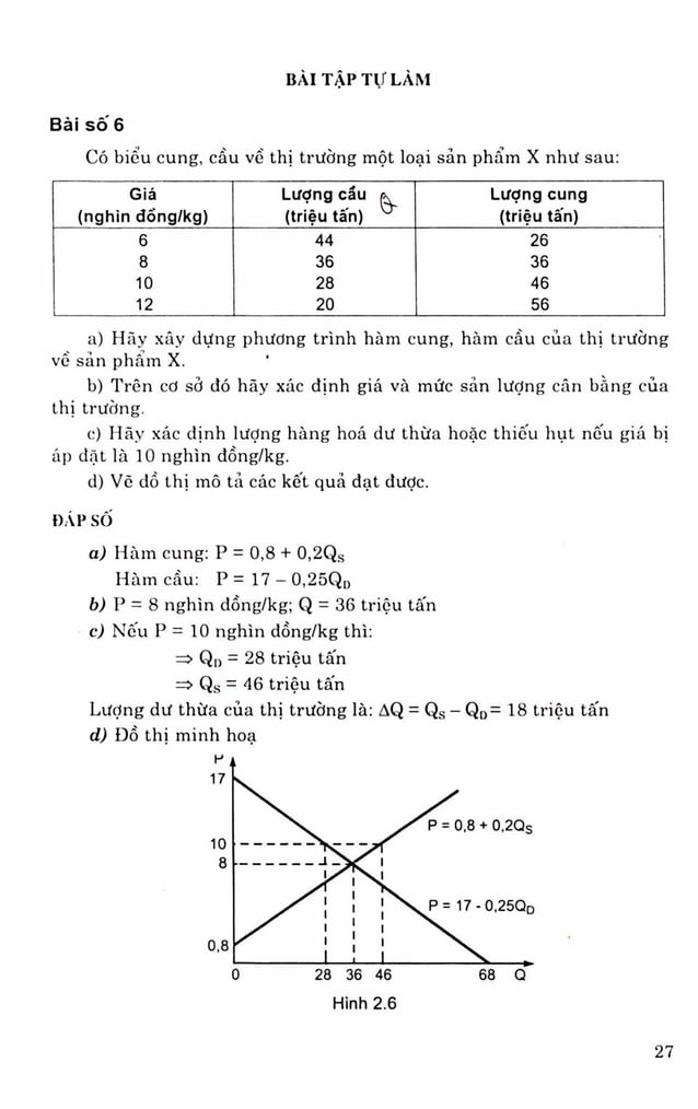 sách các Bài tập kinh tế vi mô chọn lọc. | PDF