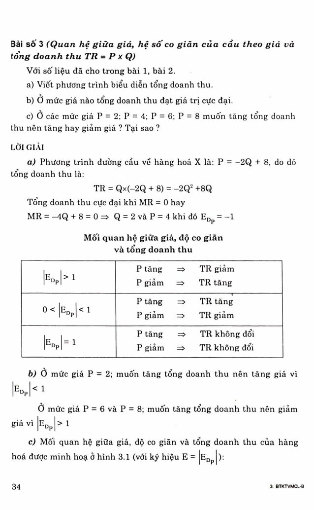 sách các Bài tập kinh tế vi mô chọn lọc. | PDF