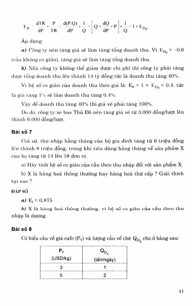 sách các Bài tập kinh tế vi mô chọn lọc. | PDF