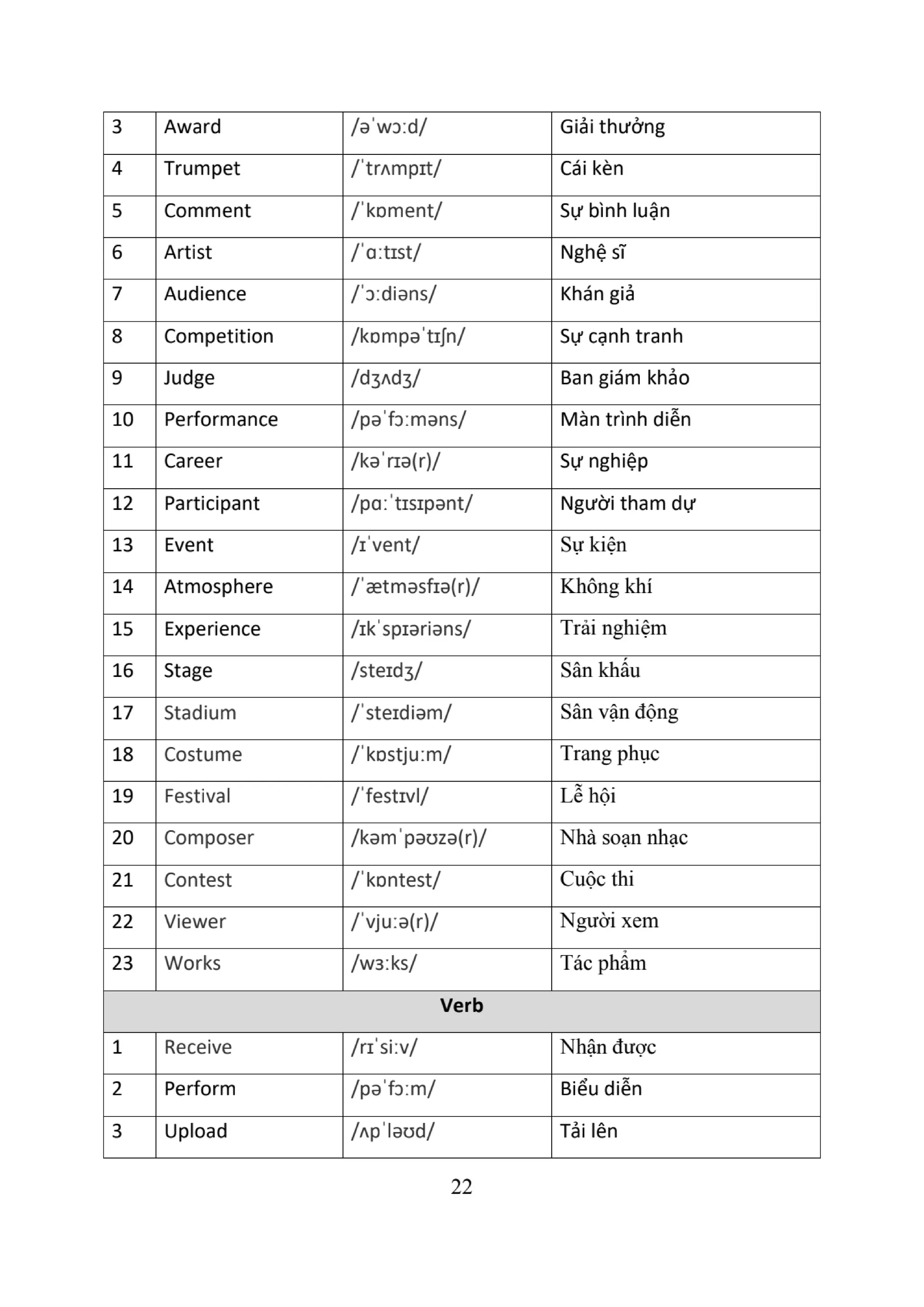 BÀI TẬP LUYỆN TỪ VỰNG CHUYÊN SÂU THEO UNIT - TIẾNG ANH 10 GLOBAL SUCCESS - CẢ NĂM (CÓ ĐÁP ÁN).pdf
