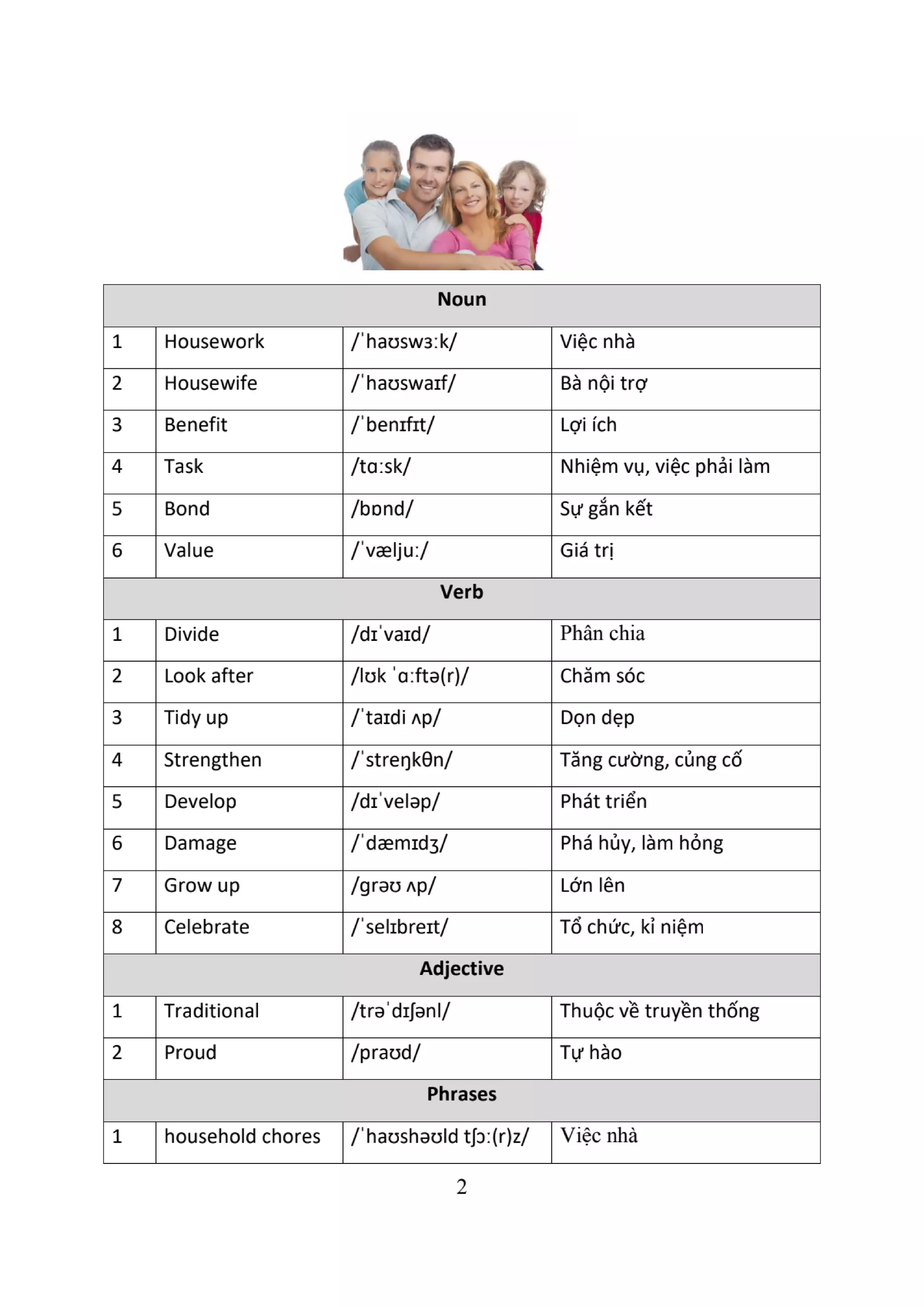 BÀI TẬP LUYỆN TỪ VỰNG CHUYÊN SÂU THEO UNIT - TIẾNG ANH 10 GLOBAL SUCCESS - CẢ NĂM (CÓ ĐÁP ÁN).pdf