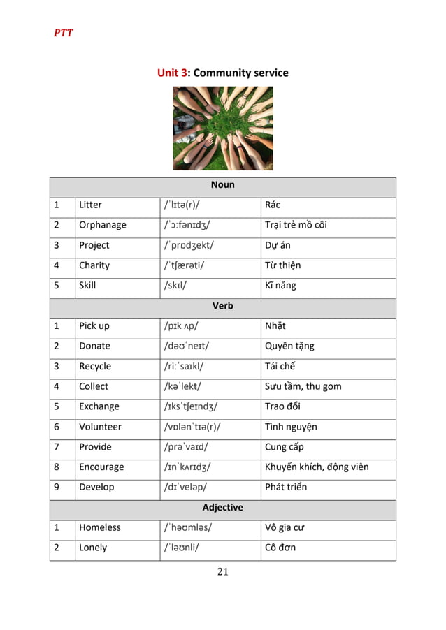 BÀI TẬP LUYỆN TỪ VỰNG CHUYÊN SÂU THEO UNIT - TIẾNG ANH 7 GLOBAL SUCCESS - CẢ NĂM (178 TRANG).pdf