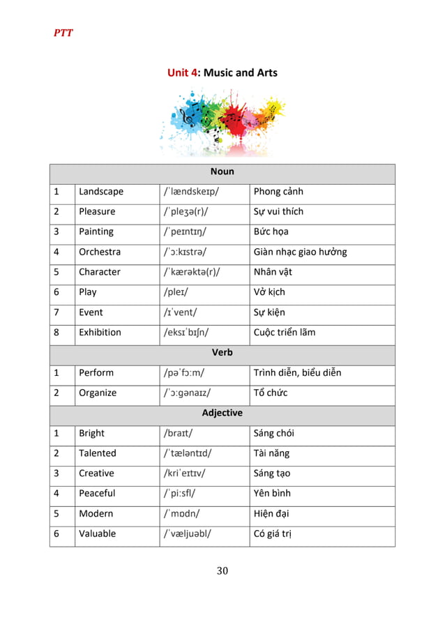 BÀI TẬP LUYỆN TỪ VỰNG CHUYÊN SÂU THEO UNIT - TIẾNG ANH 7 GLOBAL SUCCESS - CẢ NĂM (178 TRANG).pdf