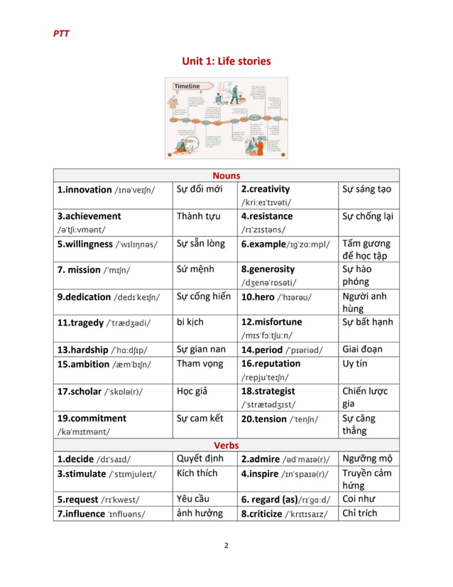 BÀI TẬP LUYỆN TỪ VỰNG CHUYÊN SÂU THEO UNIT TIẾNG ANH 12 THÍ ĐIỂM CẢ NĂM CÓ ĐÁP ÁN (160 TRANG).pdf