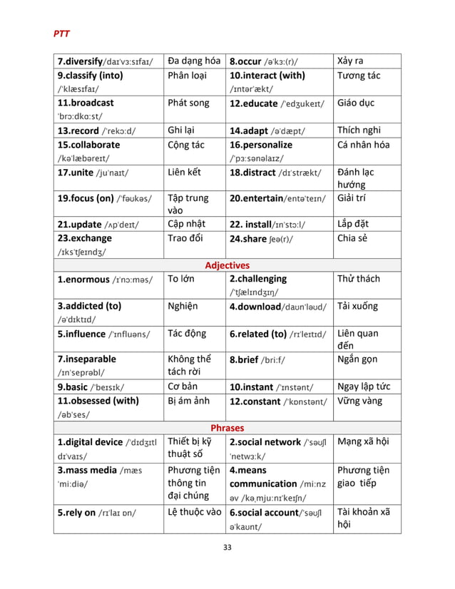 BÀI TẬP LUYỆN TỪ VỰNG CHUYÊN SÂU THEO UNIT TIẾNG ANH 12 THÍ ĐIỂM CẢ NĂM CÓ ĐÁP ÁN (160 TRANG).pdf
