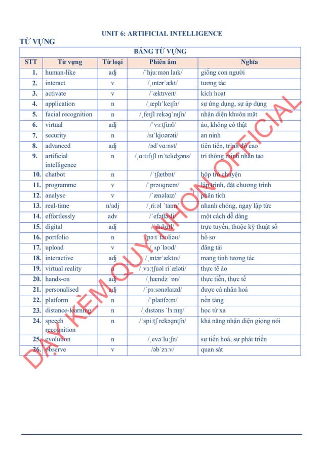 BÀI TẬP MỞ RỘNG TIẾNG ANH LỚP 12 - GLOBAL SUCCESS - FORM MỚI 2025 - HK2 (BẢN HS-GV) (BÀI 5-10).pdf