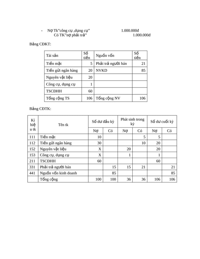 Bài tập nguyên lý kế toán có lời giải | PDF