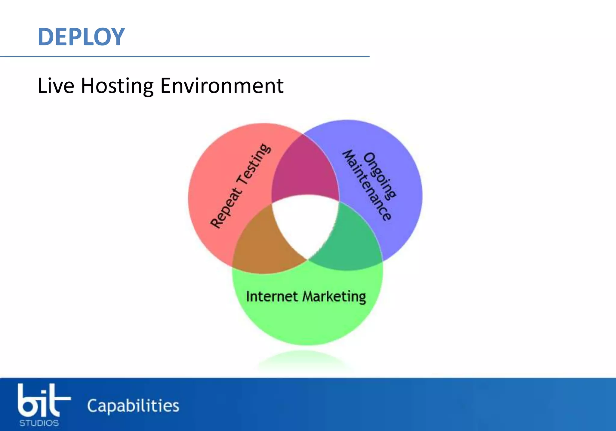 BIT Studios Capabilities Presentation | PPT