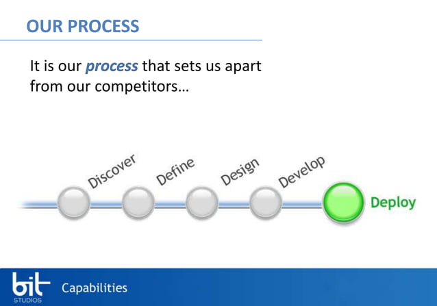 BIT Studios Capabilities Presentation | PPT
