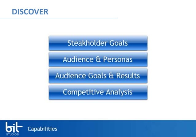 BIT Studios Capabilities Presentation | PPT