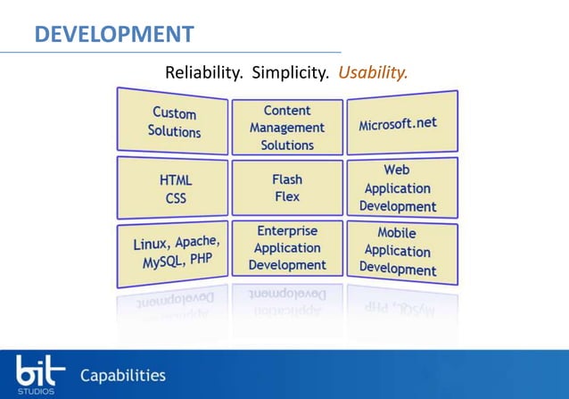 BIT Studios Capabilities Presentation | PPT