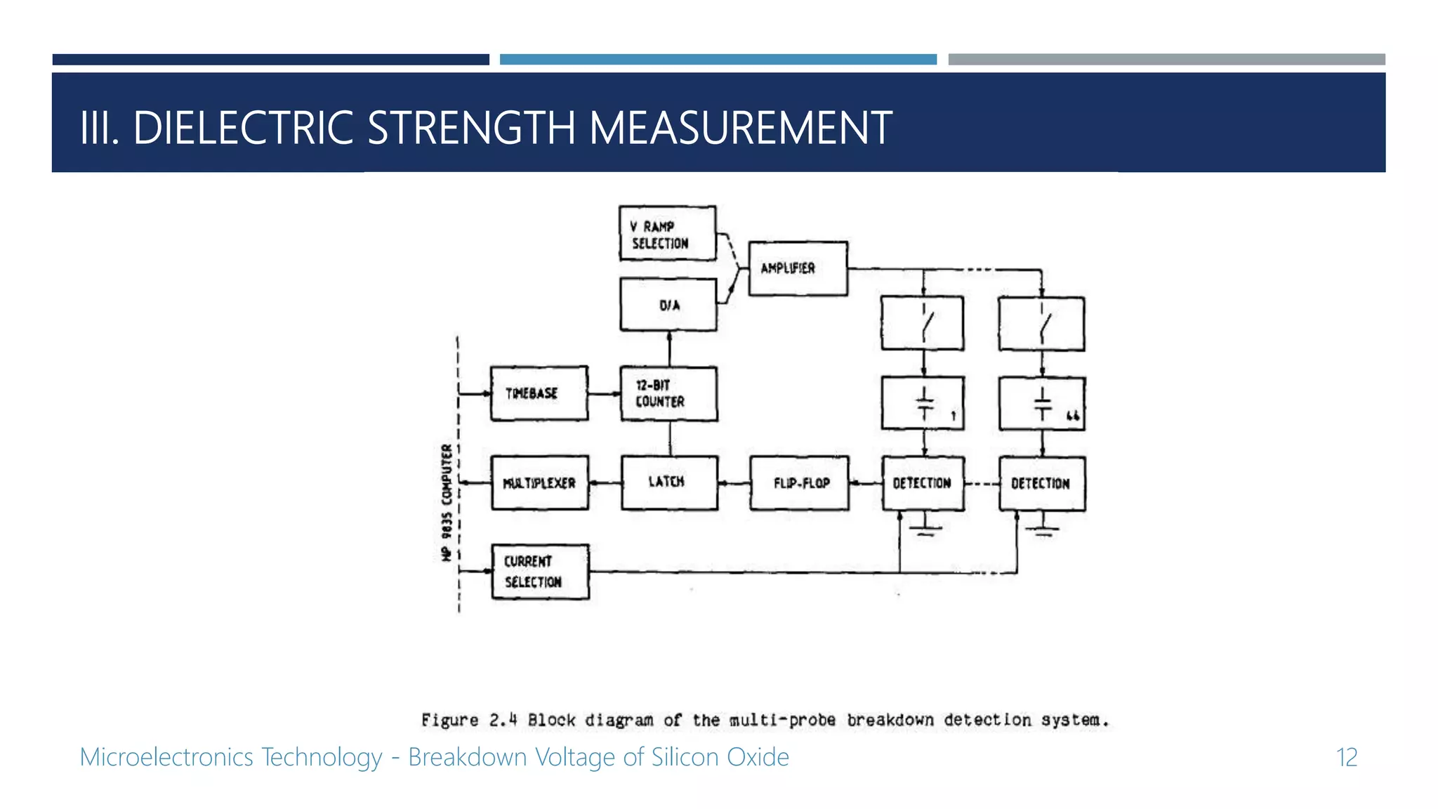 Breakdown Voltage of Silicon Dioxide | PPTX