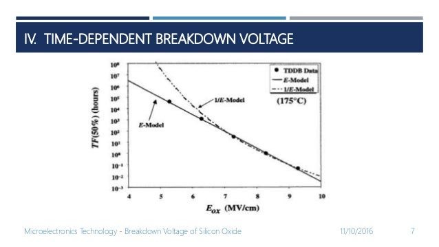 Breakdown Voltage of Silicon Dioxide