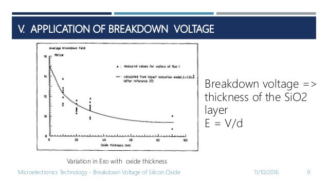 Breakdown Voltage of Silicon Dioxide