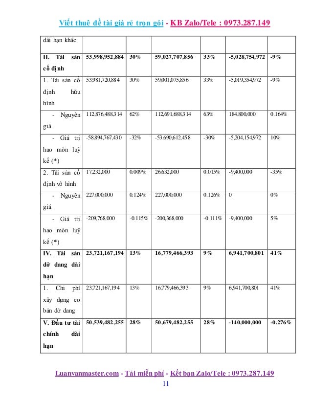 Bài Tập Tiểu Luận Môn Phân Tích Báo Cáo Tài Chính Tại Công Ty Thực Phẩm Hà Nội.doc