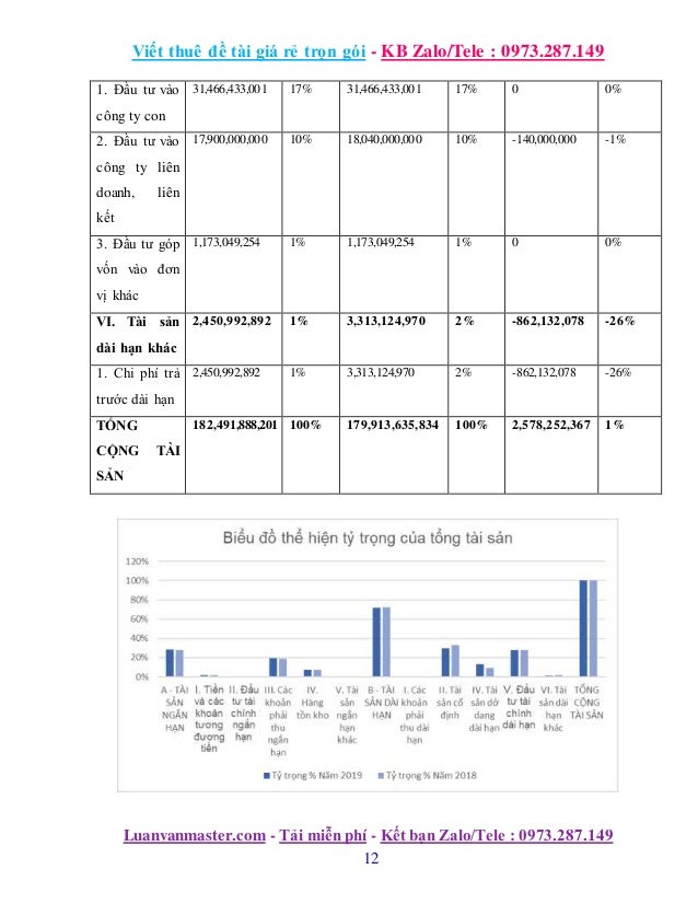 Bài Tập Tiểu Luận Môn Phân Tích Báo Cáo Tài Chính Tại Công Ty Thực Phẩm Hà Nội.doc