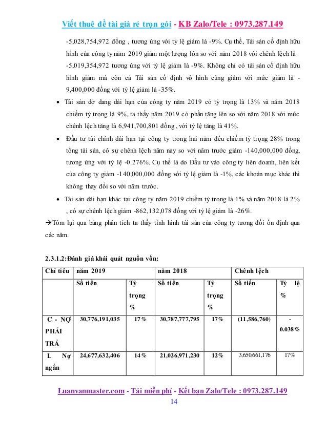 Bài Tập Tiểu Luận Môn Phân Tích Báo Cáo Tài Chính Tại Công Ty Thực Phẩm Hà Nội.doc