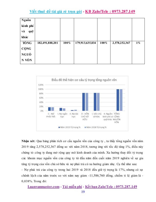 Bài Tập Tiểu Luận Môn Phân Tích Báo Cáo Tài Chính Tại Công Ty Thực Phẩm Hà Nội.doc