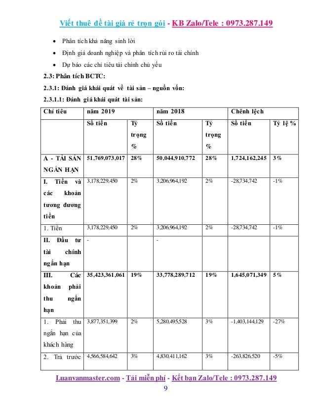 Bài Tập Tiểu Luận Môn Phân Tích Báo Cáo Tài Chính Tại Công Ty Thực Phẩm Hà Nội.doc