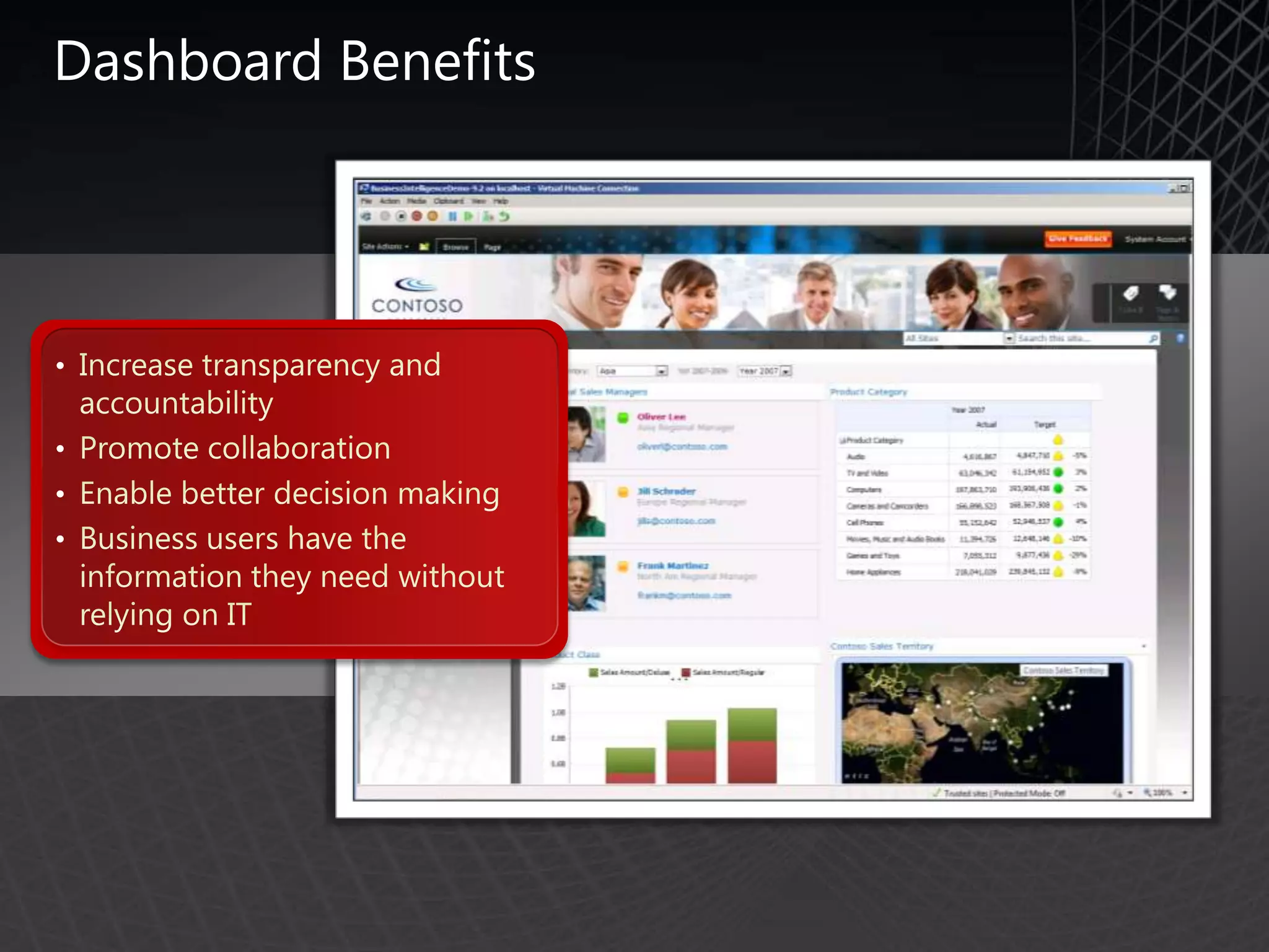 Microsoft SQL Server - Deepdive Dashboards and Scorecards in Your ...