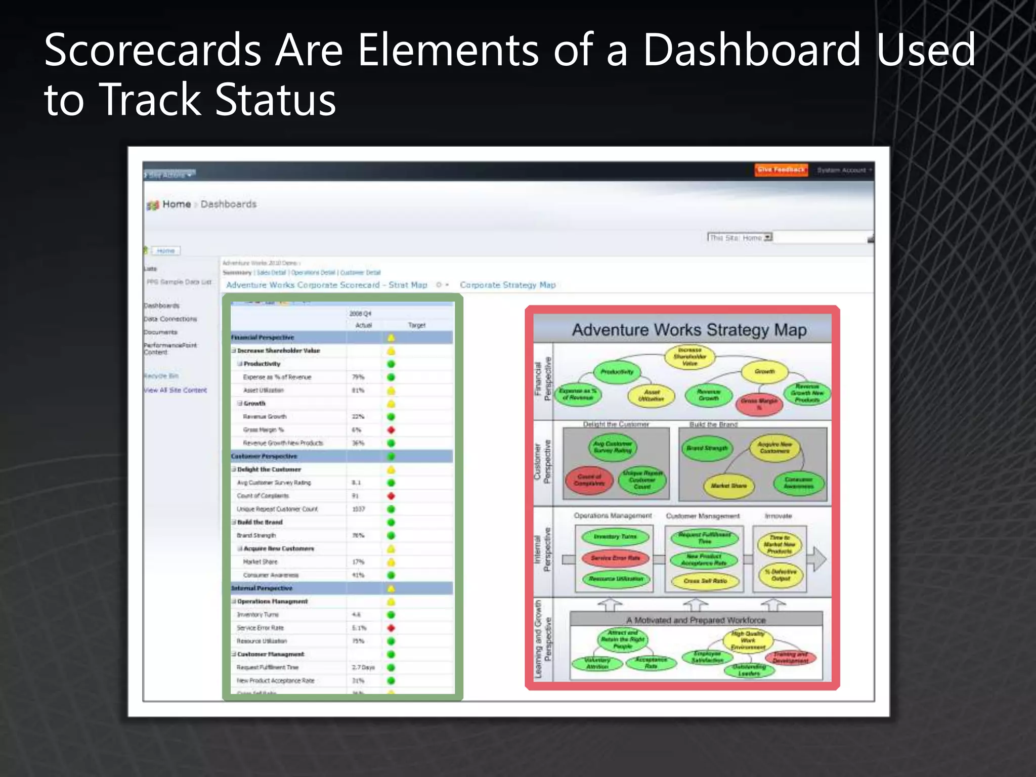Microsoft SQL Server - Deepdive Dashboards and Scorecards in Your ...