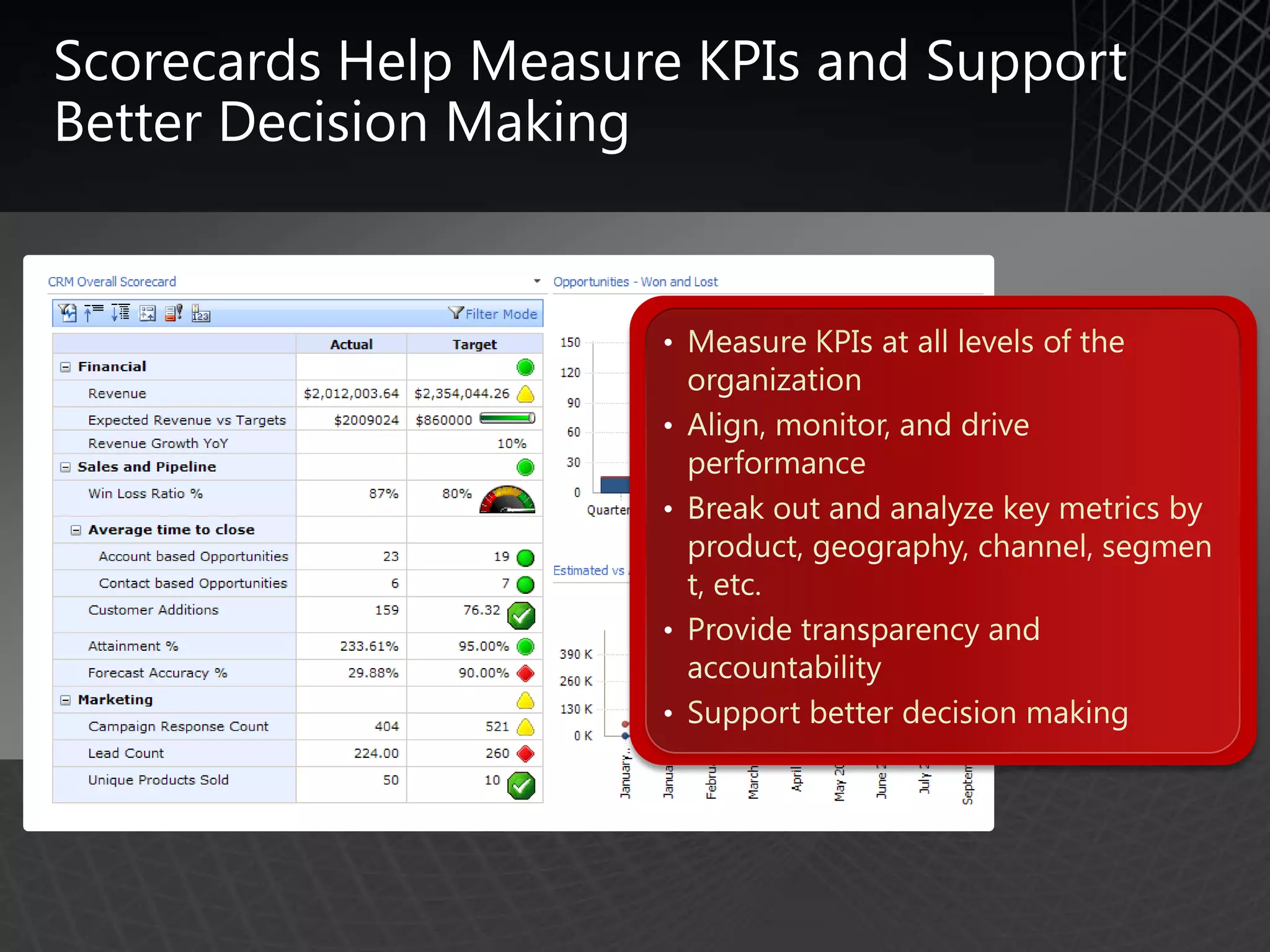 Microsoft SQL Server - Deepdive Dashboards and Scorecards in Your ...