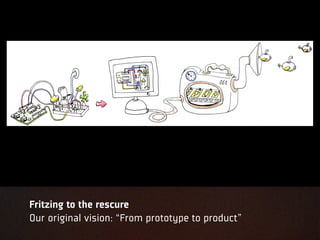 Bitraf Fritzing workshop | PPT