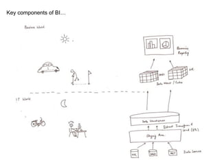 Bi training through pictures | PDF