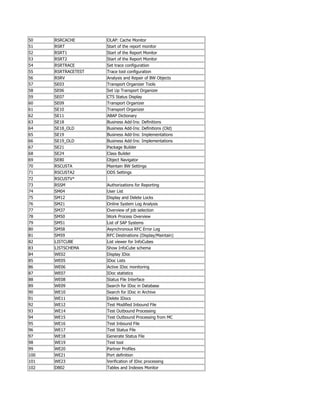 Bi transaction codes | XLS