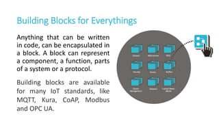 Introduction to Bitreactive | PPT