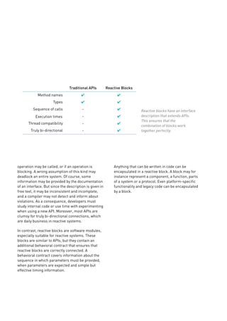 Secret Twists to Efficiently Develop Reactive Software Systems | PDF