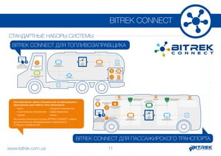 Bitrek present ru (upd) | PPT