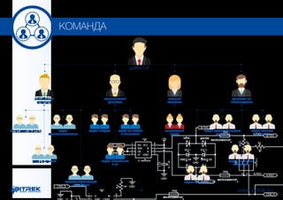 Bitrek present ru (upd) | PPT