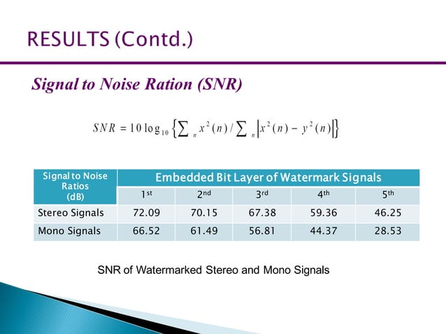 Bit replacement audio watermarking | PPT