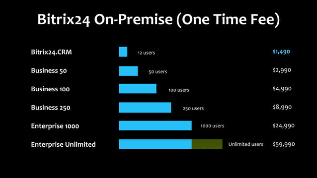 Bitrix24 product-presentation 2019 | PDF | Web Conferencing | Computer Software and Applications
