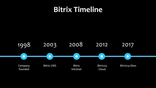 Bitrix24 product-presentation 2019 | PDF | Web Conferencing | Computer Software and Applications