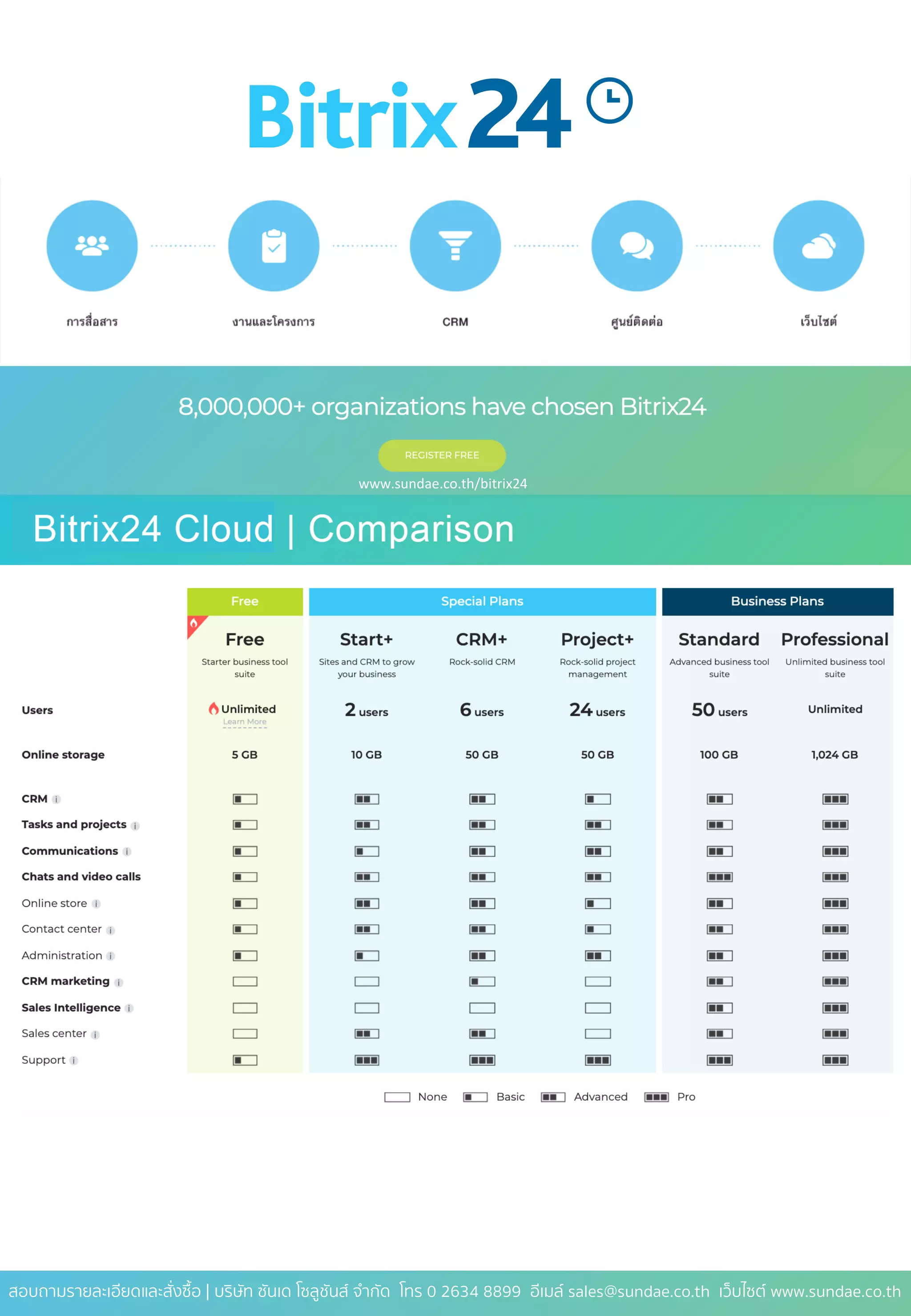 Bitrix24 Cloud Comparison | PDF