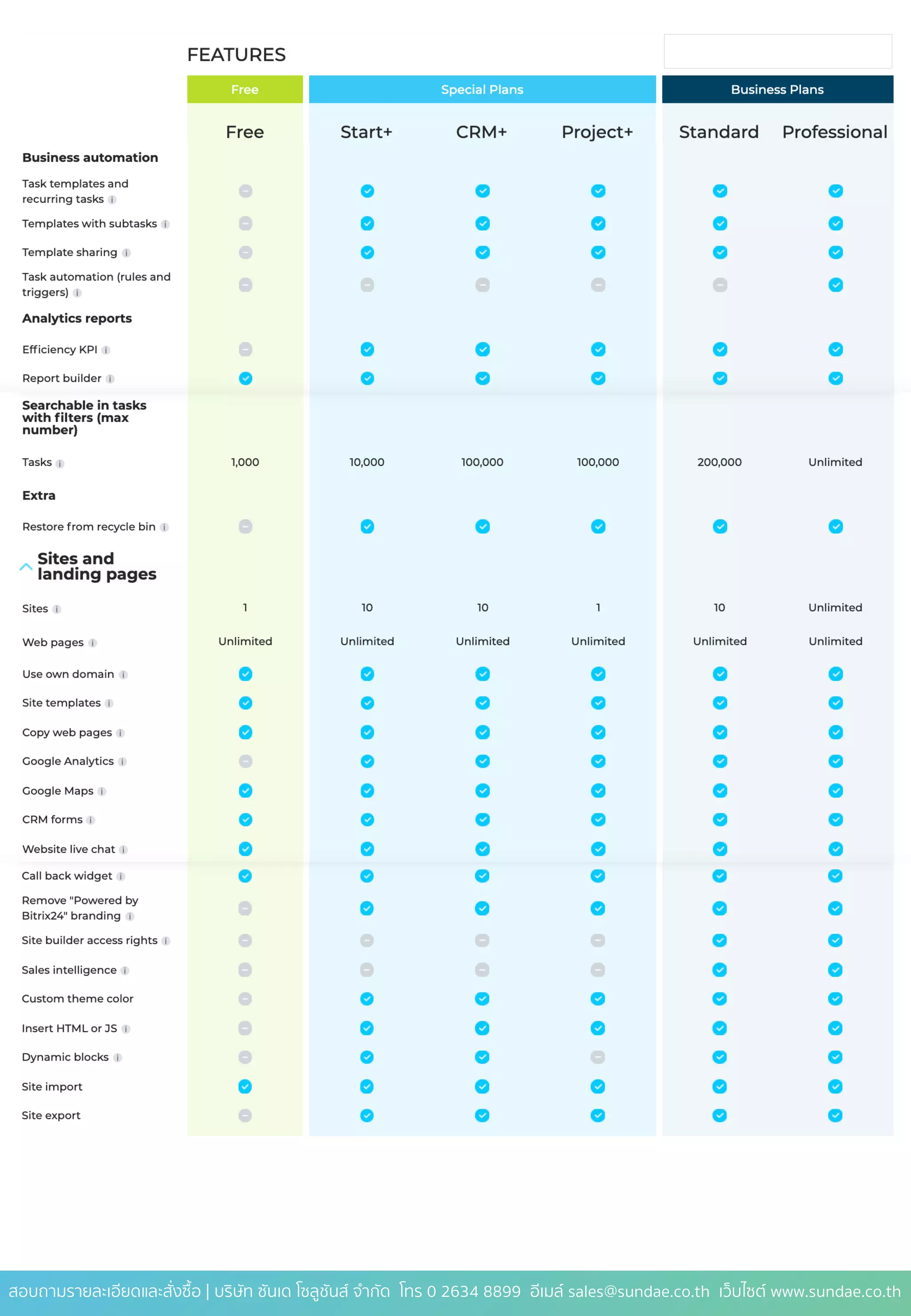 Bitrix24 Cloud Comparison | PDF