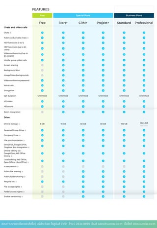 Bitrix24 Cloud Comparison | PDF