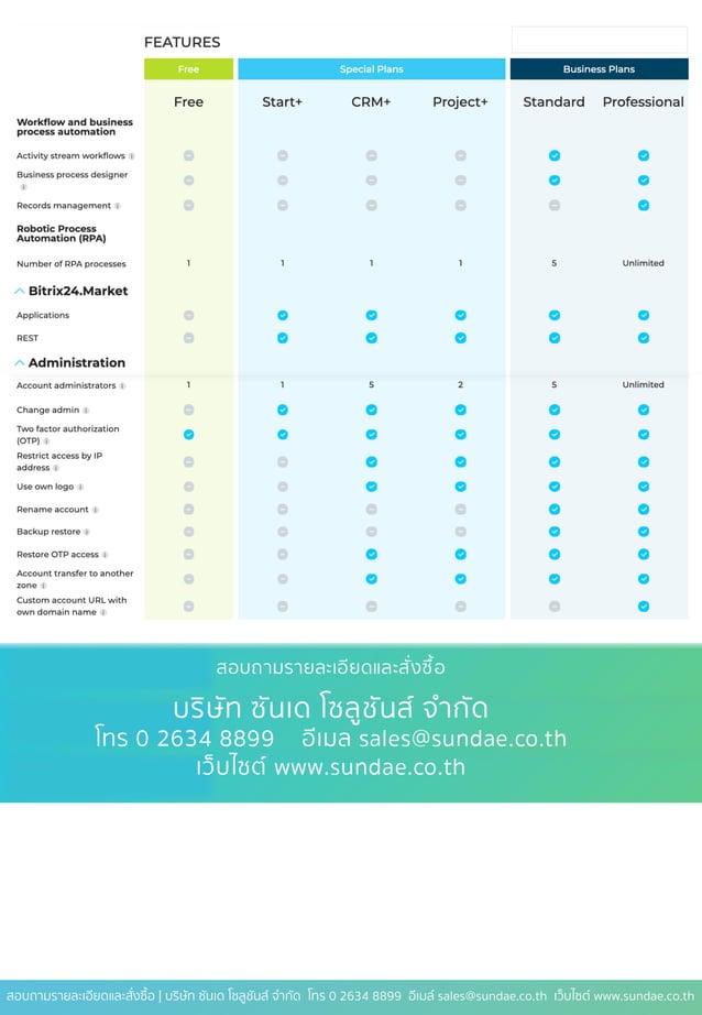 Bitrix24 Cloud Comparison | PDF