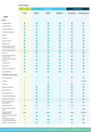 Bitrix24 Cloud Comparison | PDF