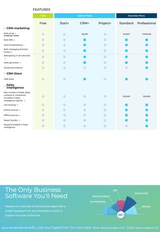 Bitrix24 Cloud Comparison | PDF