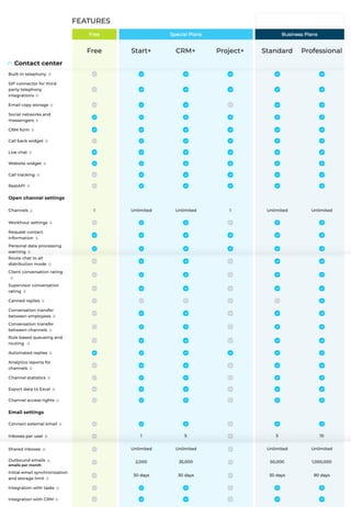 Bitrix24 Cloud Comparison | PDF