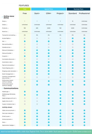 Bitrix24 Cloud Comparison | PDF