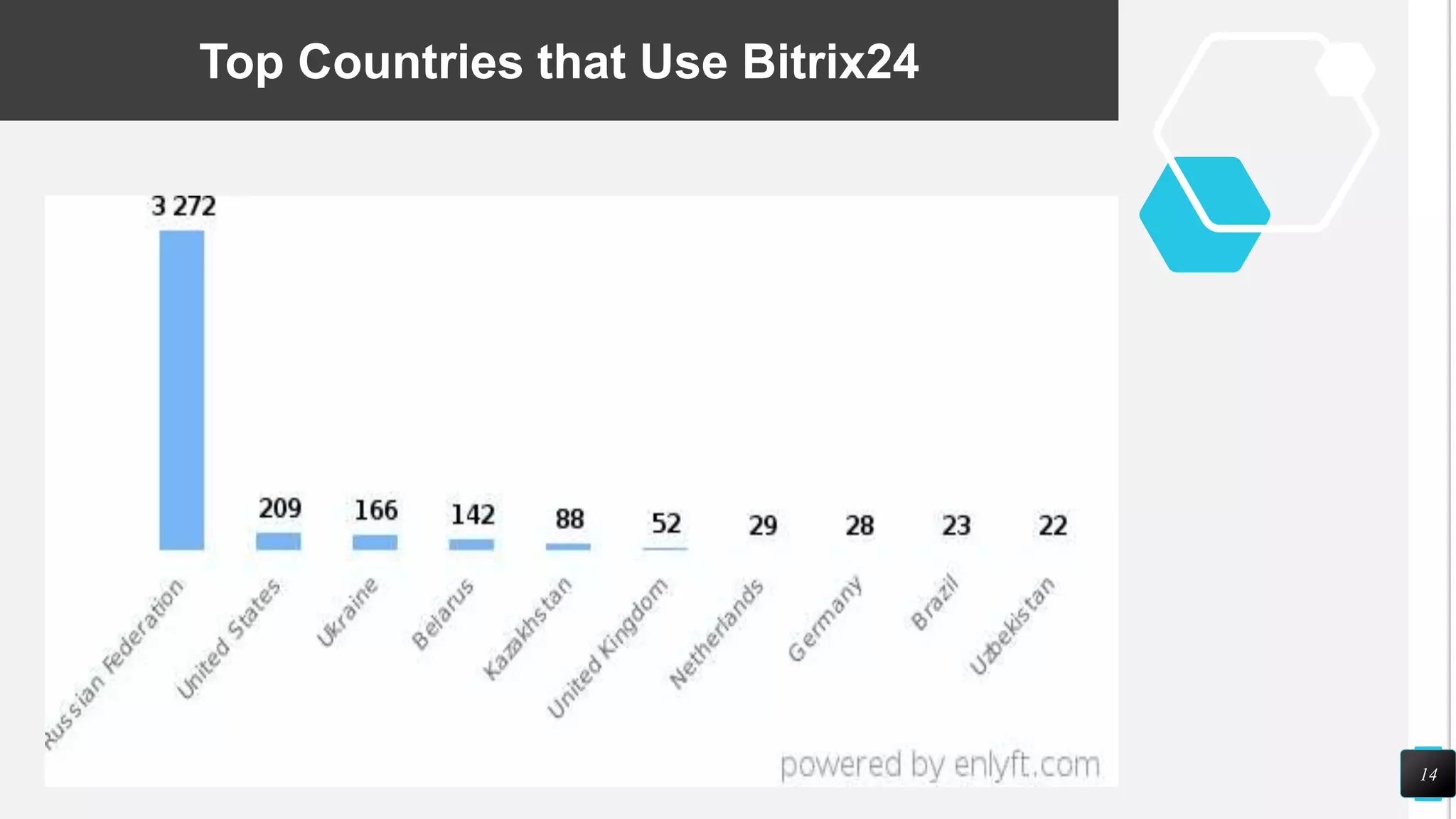 Bitrix24 Enetrprise Reosurce Planning System | PPTX