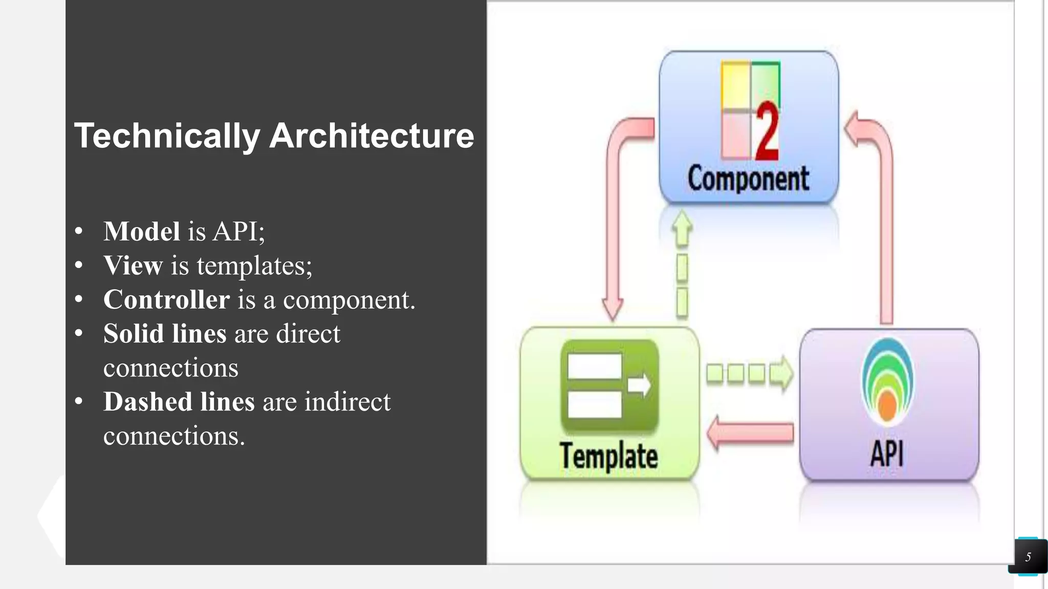 Bitrix24 Enetrprise Reosurce Planning System | PPTX
