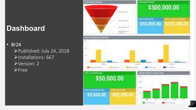 Bitrix24 Enetrprise Reosurce Planning System | PPTX