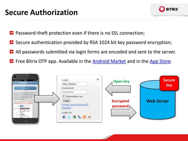 Bitrix Intranet Version 11.0 Presentation | PPT